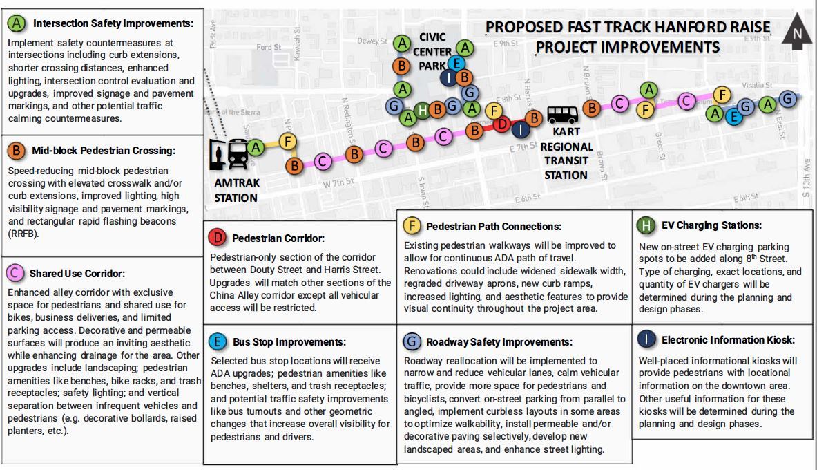 Fast Track Hanford | Hanford, CA