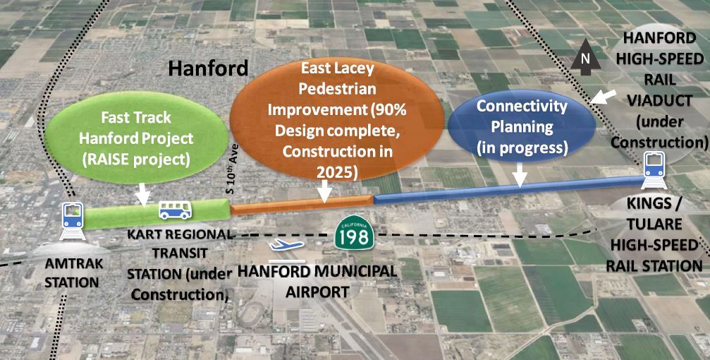Fast Track Hanford | Hanford, CA